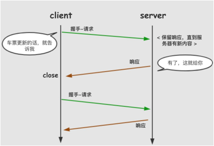 java网络编程 - java服务器推送技术系列方案实战_event source 编程 java-CSDN博客