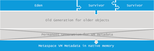 java.lang.OutOfMemoryError异常完全指南-CSDN博客