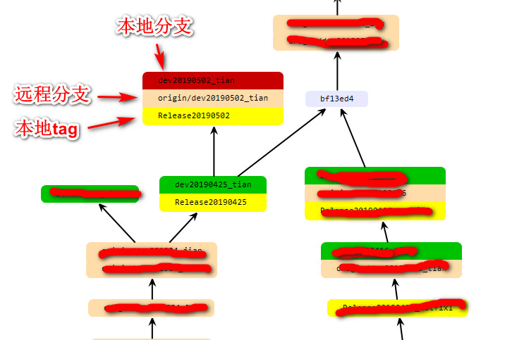 Git打tag功能_tortoisegit tag-CSDN博客