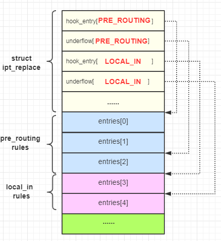Netfilter是如何工作的(二) 表(table)与规则(rule)_netfilter设计了哪三个表-CSDN博客