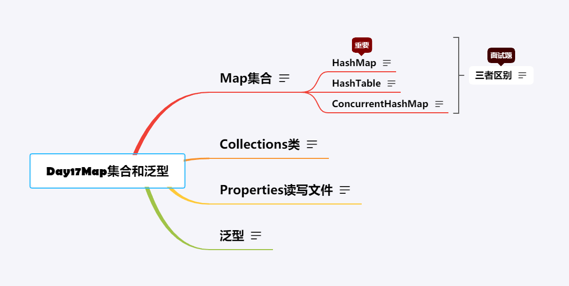 Java集合详解二map和泛型map 怎么获取class Csdn博客 