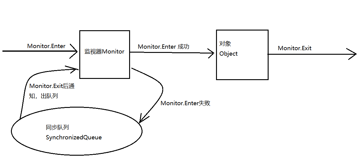 Java并发学习 7 线程之间的通信java线程通信 Csdn博客 0550