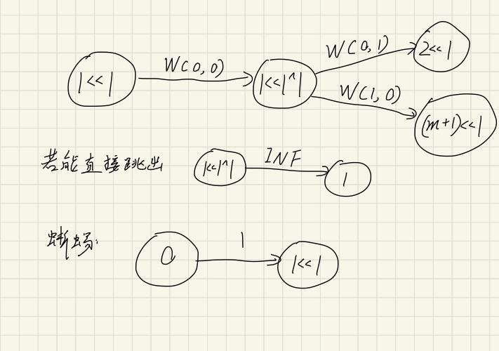 HDU-2732 Leapin' Lizards(建图+dinic最大流)_hdu2732跳跃蜥蜴样例-CSDN博客