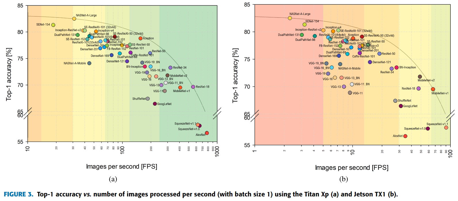 ImageNet主要网络benchmark对比_根据imagenet top选择四种神经网络_shine-lee的博客-CSDN博客