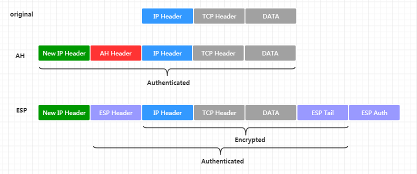 IPsec与NAT Traversal(NAT-T)_ipsec 4500-CSDN博客