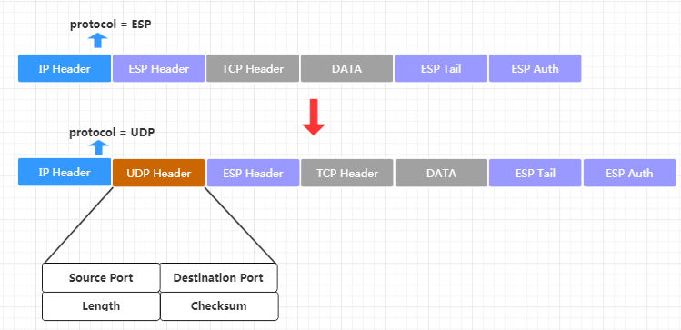 IPsec与NAT Traversal(NAT-T)_ipsec 4500-CSDN博客