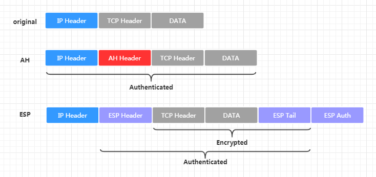 IPsec与NAT Traversal(NAT-T)_ipsec 4500-CSDN博客