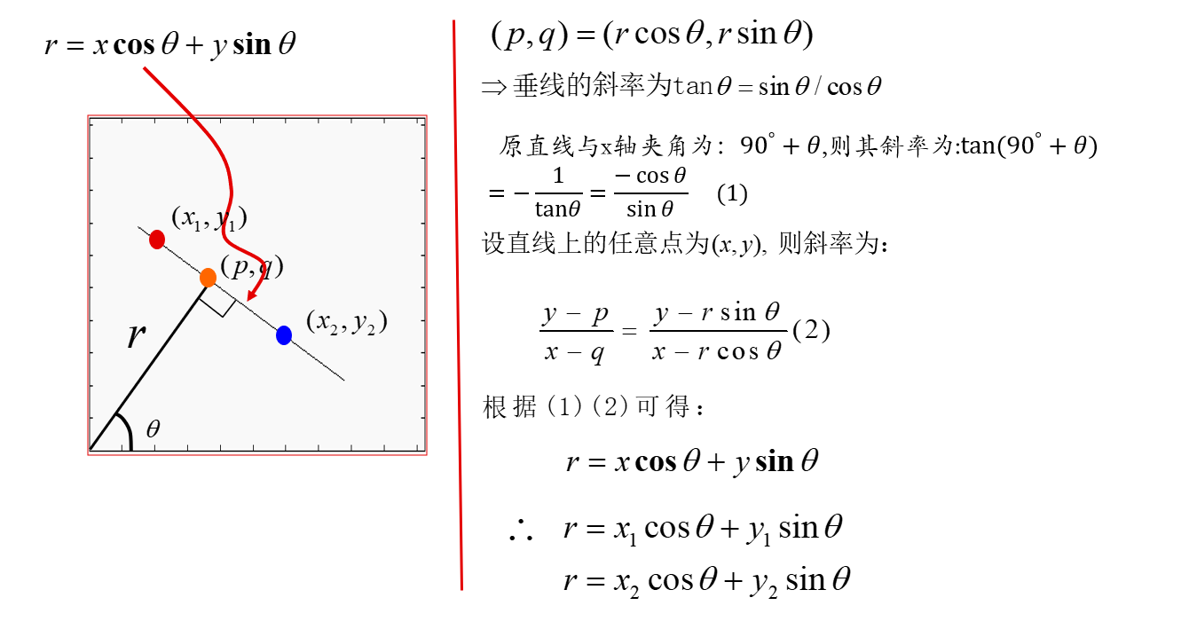 opencv学习 霍夫直线 HoughLines和HoughLinesP_opencv houghline-CSDN博客