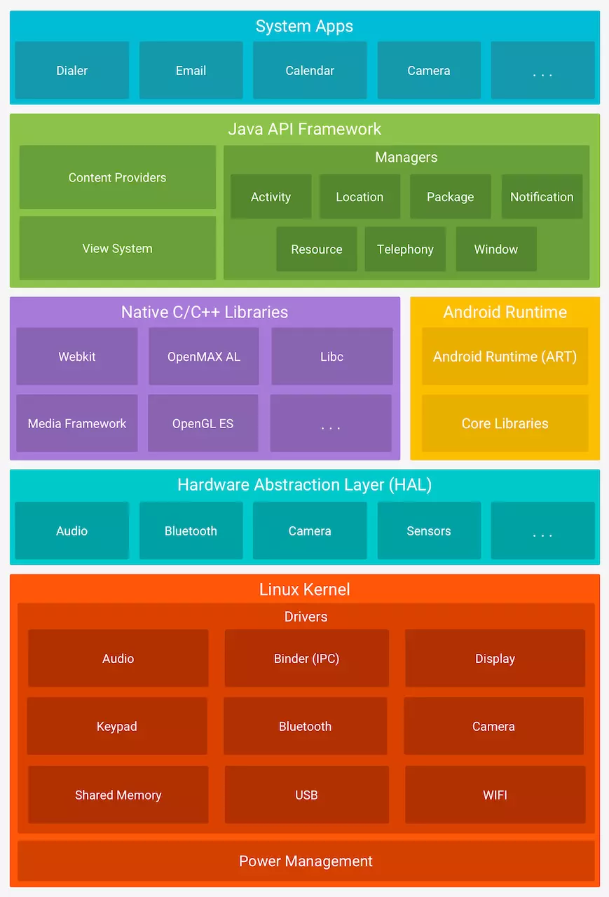 2019 Android开发工程师面经android开发工程师 2019 Csdn博客
