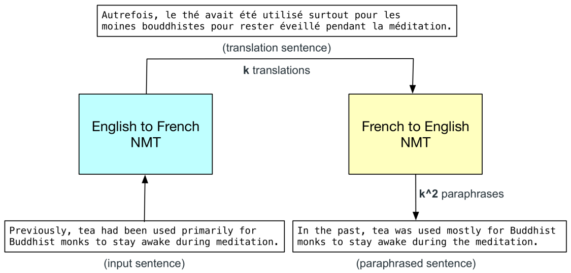 NLP 作业：机器阅读理解（MRC）综述-CSDN博客