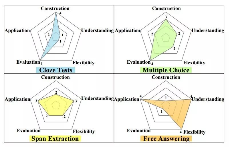 NLP 作业：机器阅读理解（MRC）综述-CSDN博客