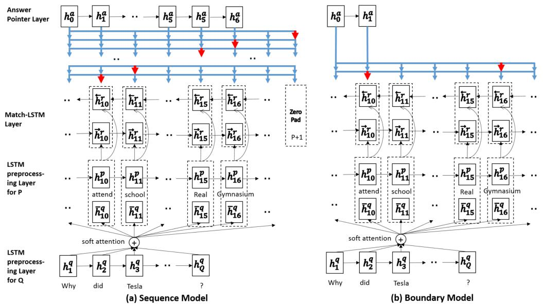 NLP 作业：机器阅读理解（MRC）综述-CSDN博客