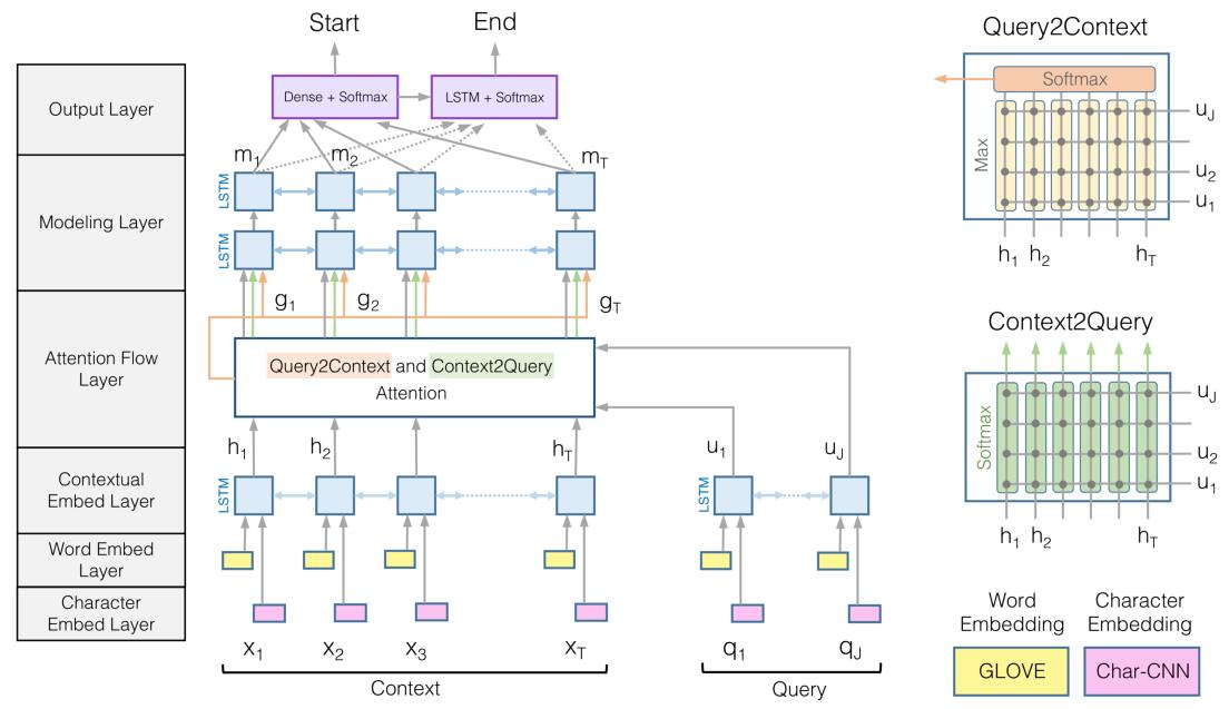 NLP 作业：机器阅读理解（MRC）综述-CSDN博客