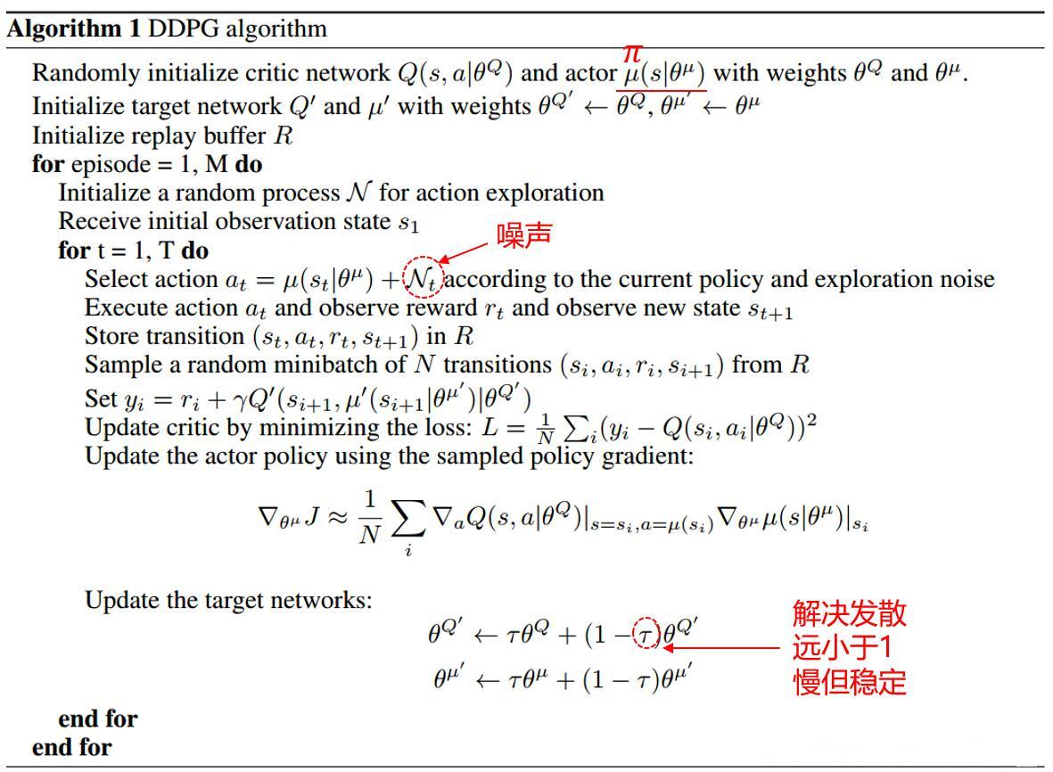 强化学习（7）：深度确定性策略梯度（deep Deterministic Policy Gradient Ddpg）soft Replacement Csdn博客 