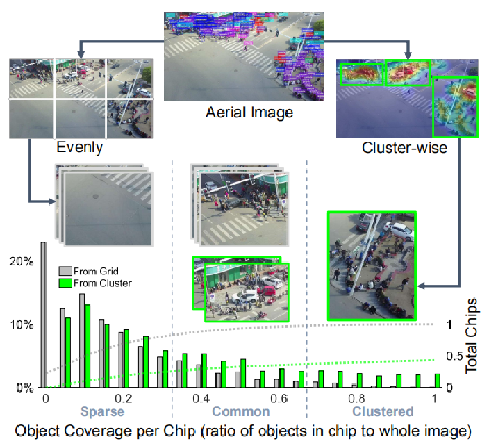 ICCV2019 | 论文阅读——Clustered Object Detection in Aerial Images-CSDN博客