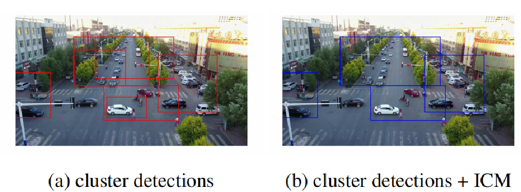 ICCV2019 | 论文阅读——Clustered Object Detection in Aerial Images-CSDN博客