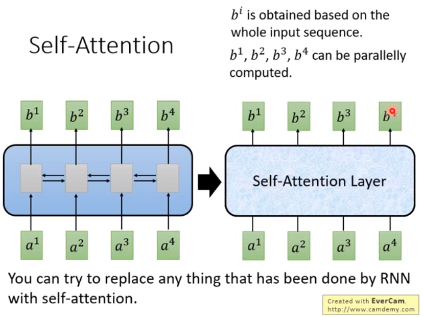 学习笔记之Transformer Self-Attention机制_transformer 根号d-CSDN博客