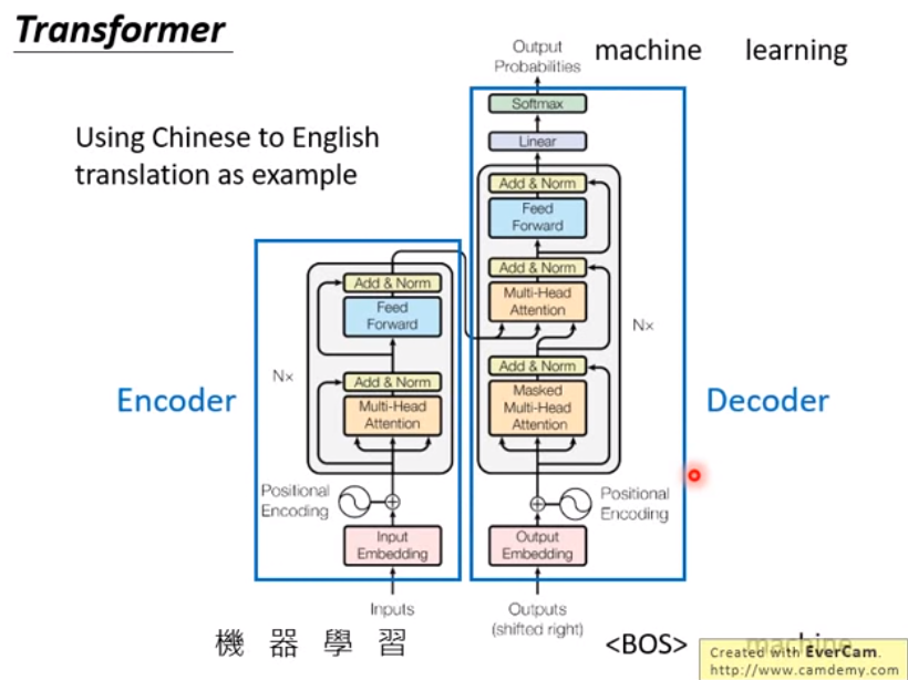 学习笔记之Transformer Self-Attention机制_transformer 根号d-CSDN博客