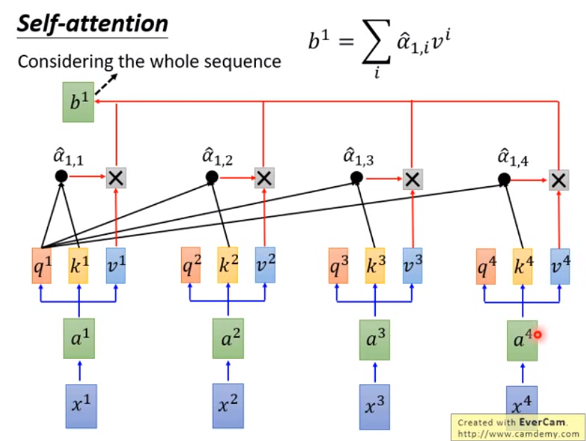 学习笔记之Transformer Self-Attention机制_transformer 根号d-CSDN博客