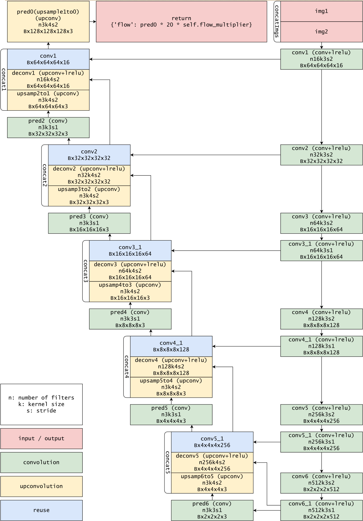 【论文笔记】递归级联网络（Recursive Cascaded Networks）论文及VTN（Volume Tweening Network）-CSDN博客