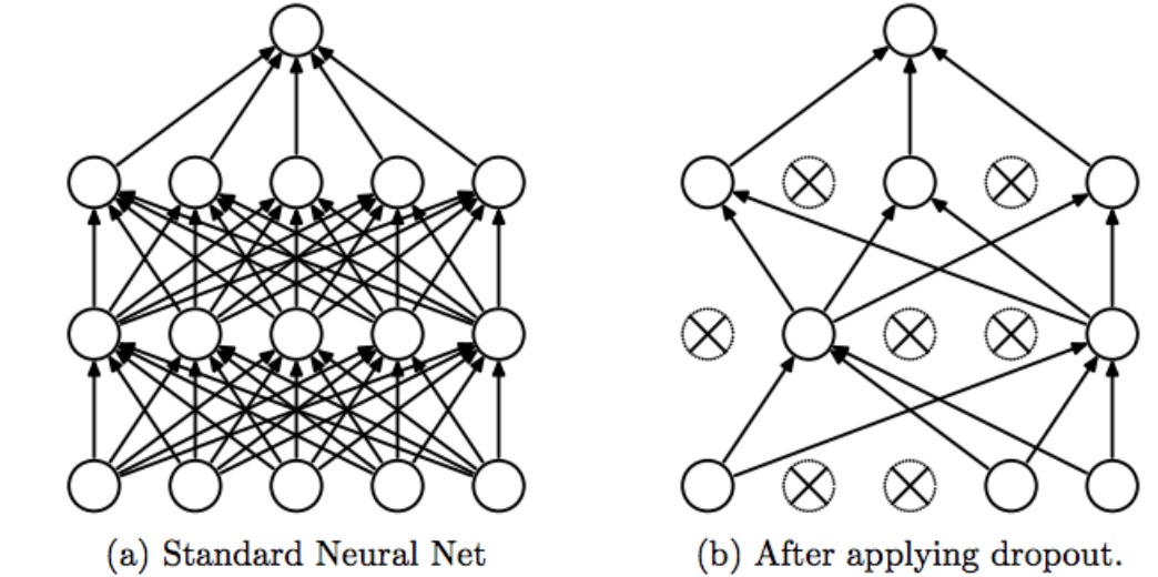 AutoEncoder_auto encoder 论文-CSDN博客