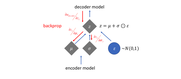 AutoEncoder_auto encoder 论文-CSDN博客
