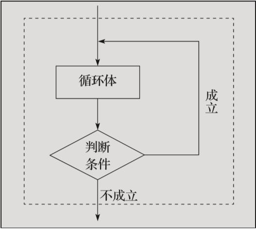 Python 列表推导式 列表字典取value推导式获取items的value Csdn博客 