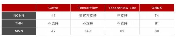 深度学习框架大PK：TNN决战MNN，ncnn依旧经典_mnn ncnn-CSDN博客