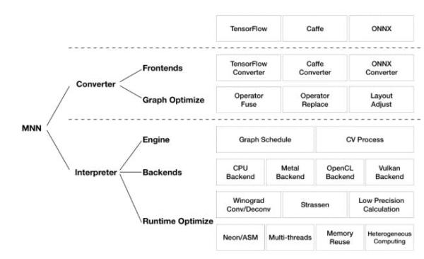 深度学习框架大PK：TNN决战MNN，ncnn依旧经典_mnn ncnn-CSDN博客