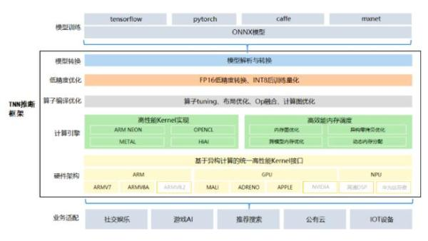 深度学习框架大PK：TNN决战MNN，ncnn依旧经典_mnn ncnn-CSDN博客