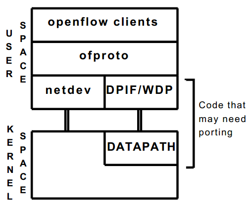 OpenStack网络模块核心OpenvSwitch的全面解读_openstack openvswitch-CSDN博客