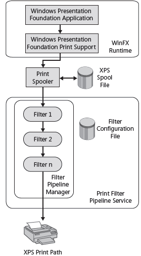 Windows打印体系结构之打印驱动框架_winapi 生成raw格式打印作业-CSDN博客