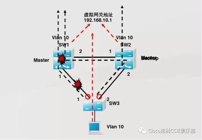 VRRP工作原理和报文格式 - 备忘_vrrp报文-CSDN博客