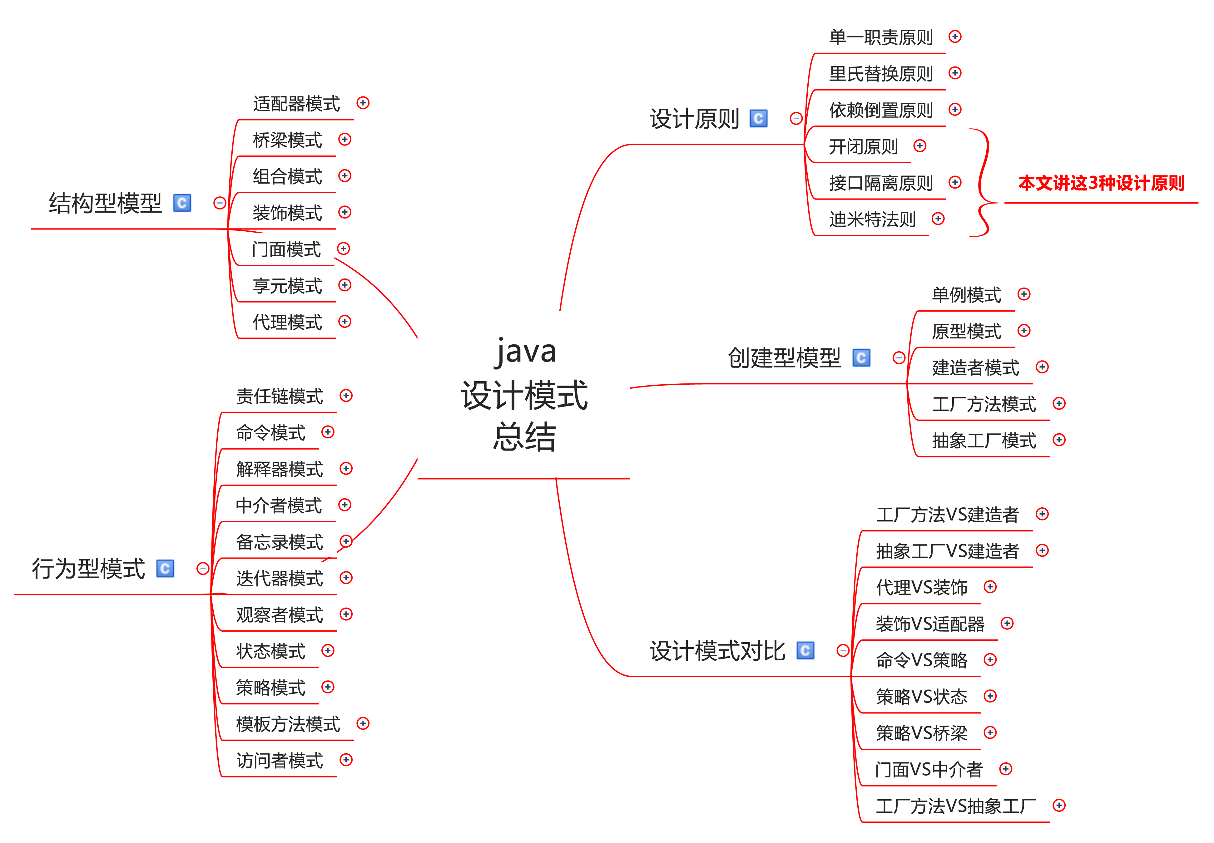 3张图说清楚：java设计模式原则：开闭、接口隔离、迪米特法则接口隔离and迪米特法则经典类图 Csdn博客 