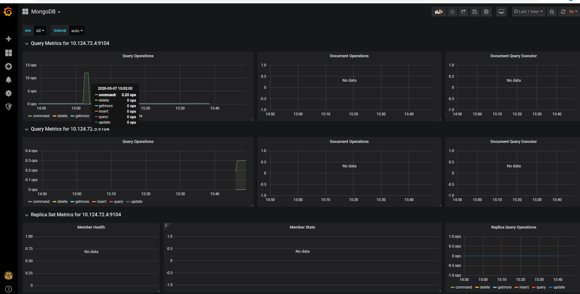 使用mongodb-exporter+prometheus+grafana实现mongodb集群监控_docker 启动mongodb-exporter 监控mongodb-CSDN博客
