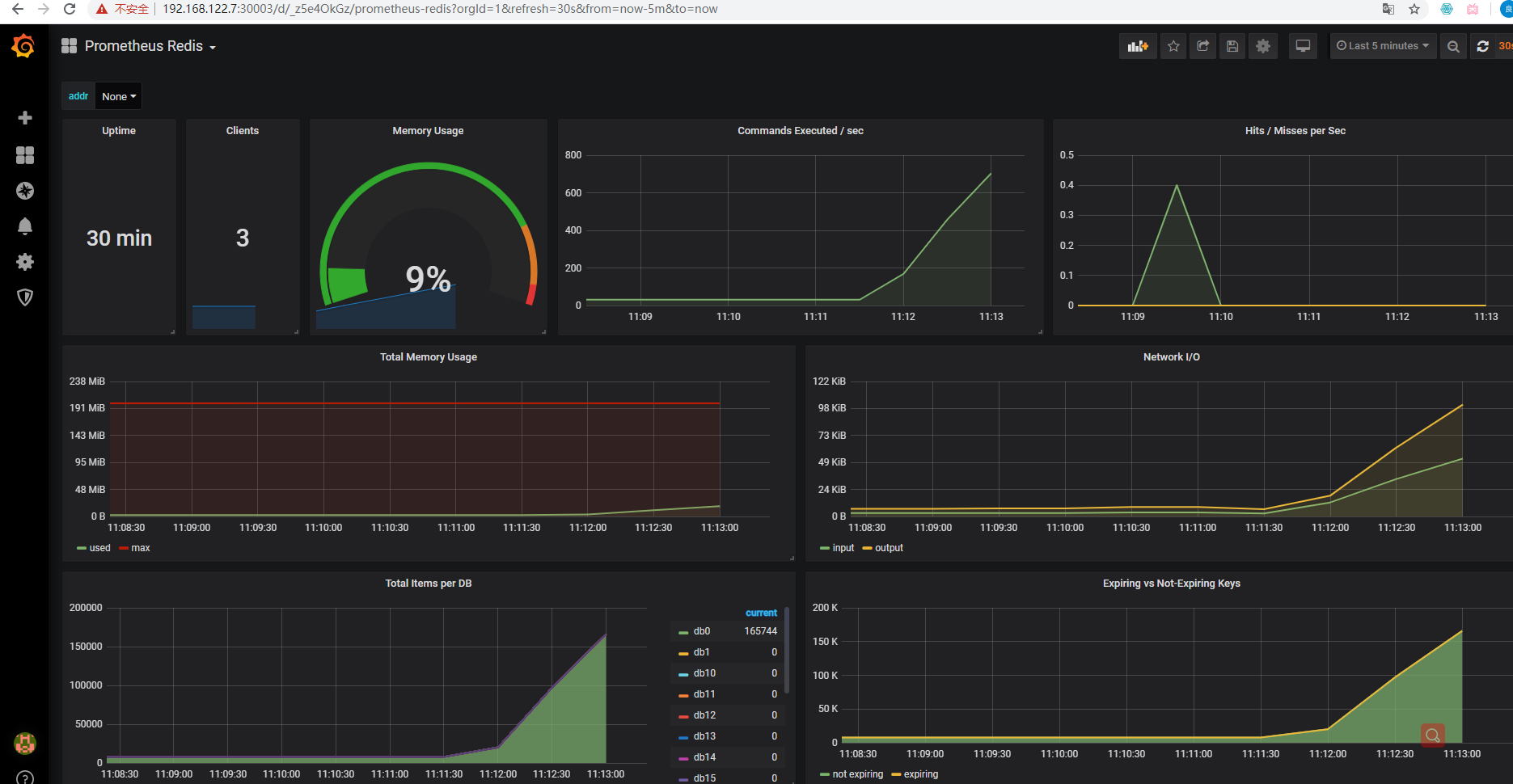 使用redis Exporter对redis集群进行性能监控 Csdn博客