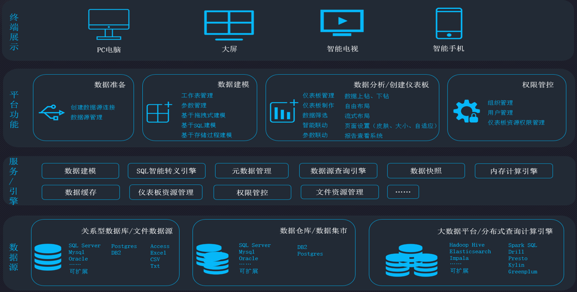 通过flinknbi可视化构建实时大数据分析系统flink算子可视化编排 Csdn博客 