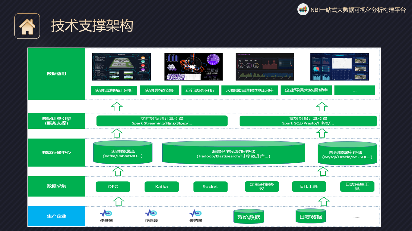 通过flinknbi可视化构建实时大数据分析系统flink算子可视化编排 Csdn博客 