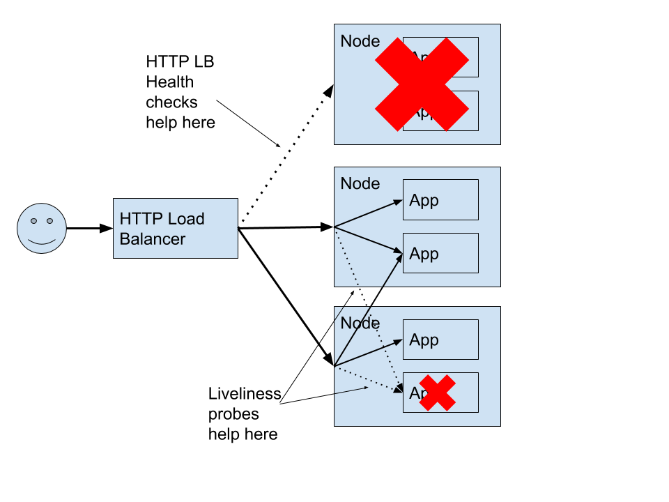 Kubernetes入门到实战（八）pod健康检查机制warning Unhealthy 105s X18 Over 3m10s Csdn博客 