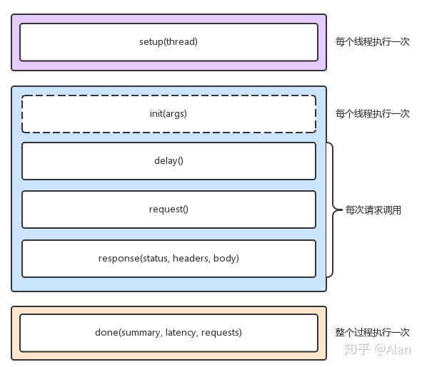 wrk安装及lua脚本进行API性能测试_wrk的lua脚本要放在哪里-CSDN博客