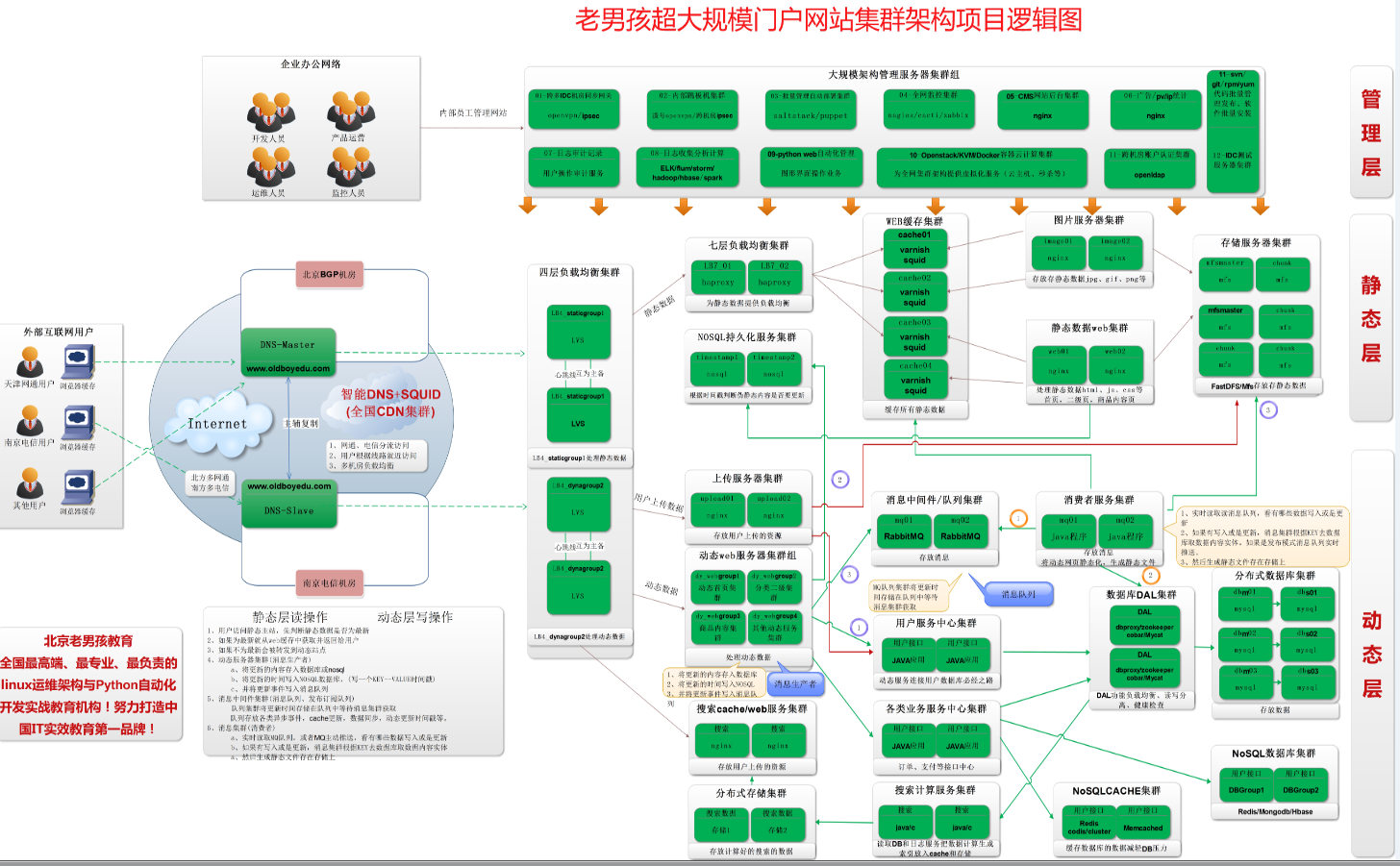 Linux运维工程师岗位前景及学习路线 数据库运维岗位的前 钱 景如何 具体要求的能力有 Csdn博客