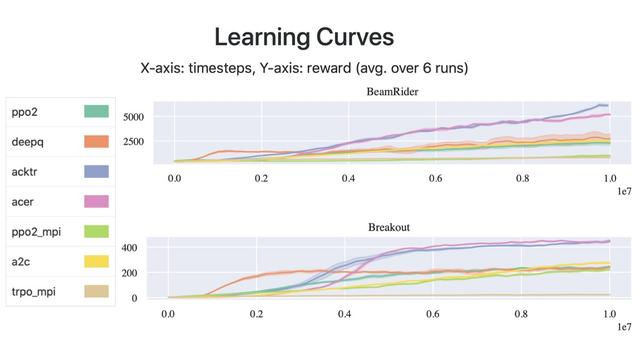 5种用于Python的强化学习框架_keras rl-CSDN博客