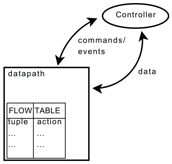 OpenStack网络模块核心OpenvSwitch的全面解读_openstack openvswitch-CSDN博客