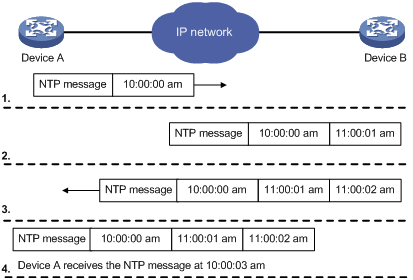 NTP介绍与分析_ntp报文-CSDN博客