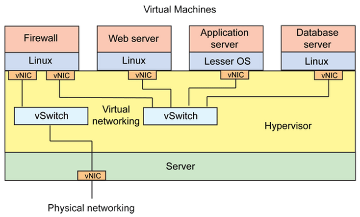 OpenStack网络模块核心OpenvSwitch的全面解读_openstack openvswitch-CSDN博客