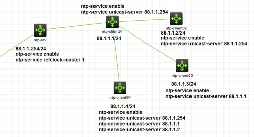 NTP介绍与分析_ntp报文-CSDN博客