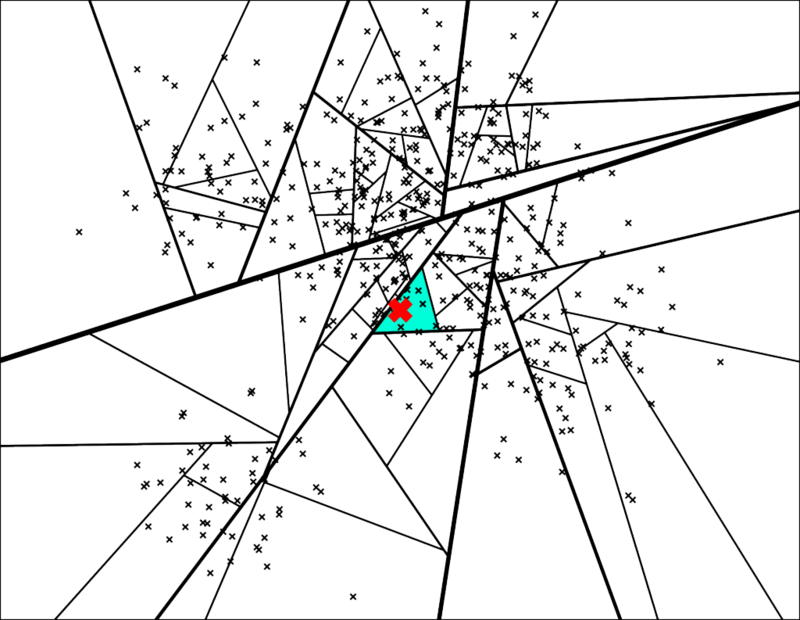 annoy向量检索算法_annoy算法-CSDN博客