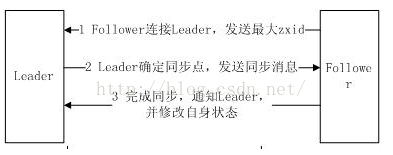 简单了解Redis、ElasticSearch、Zookeeper_es 和zk 关系-CSDN博客