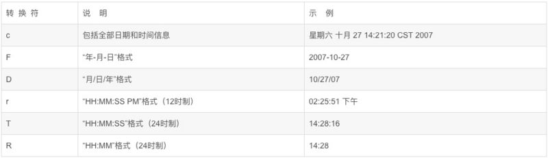 Java的字符串格式化——stringformat和systemoutprintf的使用string 40s Csdn博客
