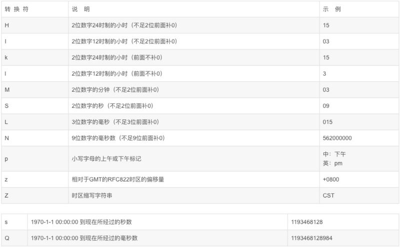 Java的字符串格式化——string Format 和system Out Printf 的使用 String 40s Csdn博客